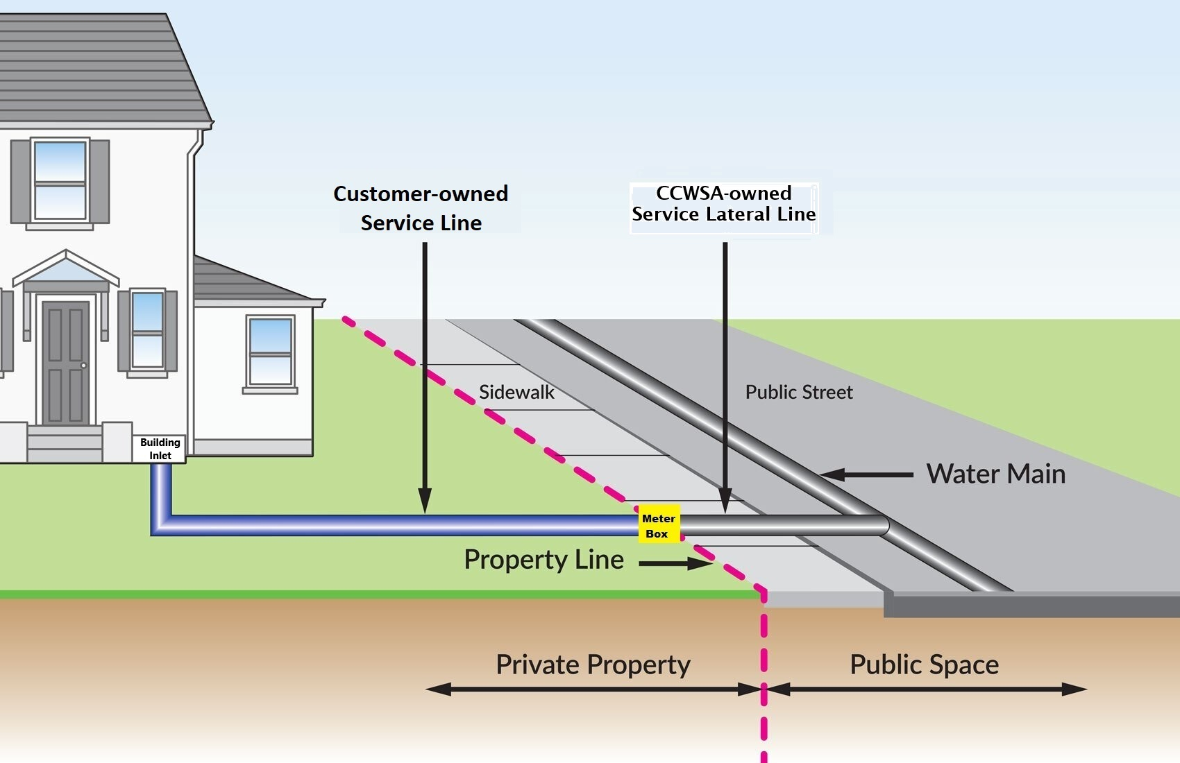Lead & Copper Inventory - CCWSA